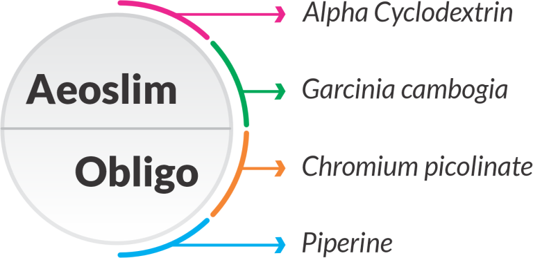 Health Segment – Aeon Formulations